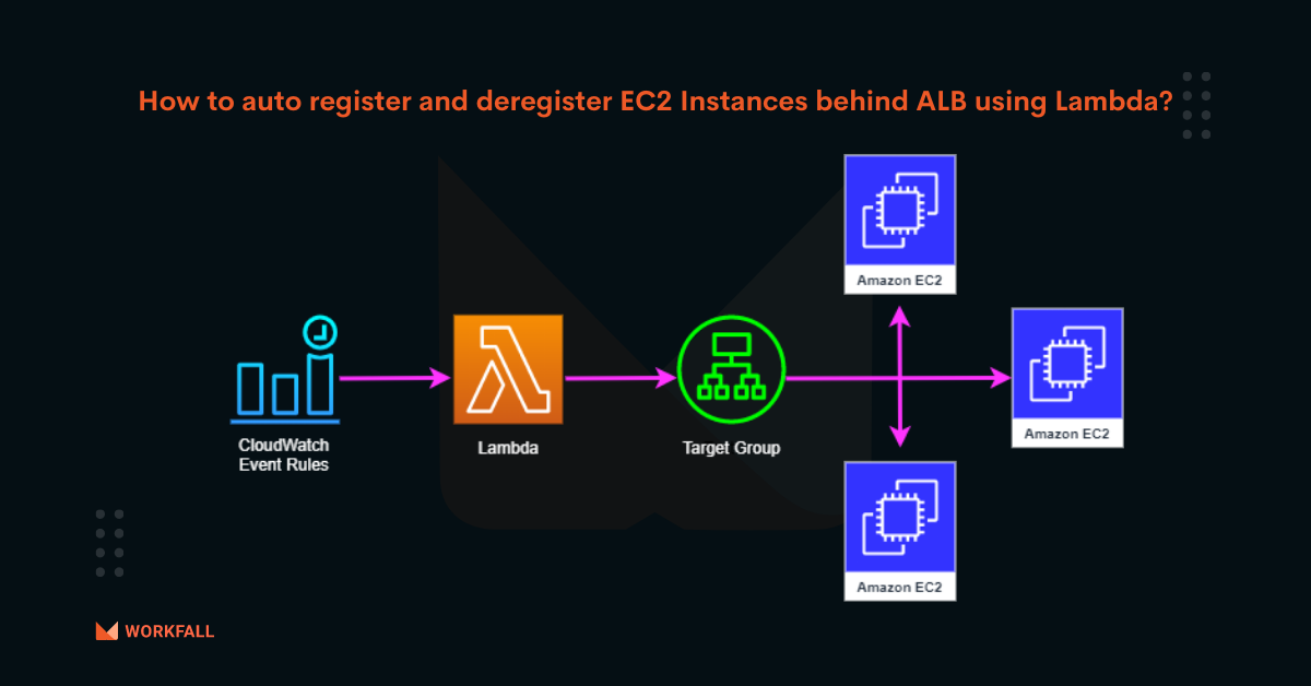 How To Auto Register And Deregister Ec2 Instances Behind Application Load Balancer Alb Using