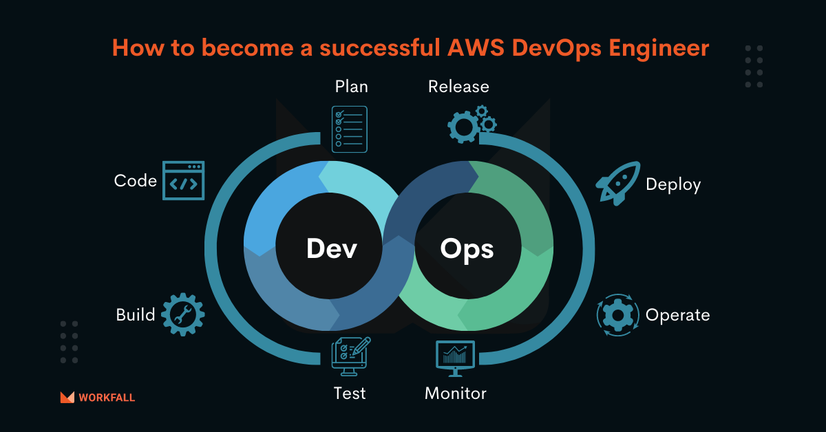 How to Become a Successful AWS DevOps Engineer? - The Workfall Blog