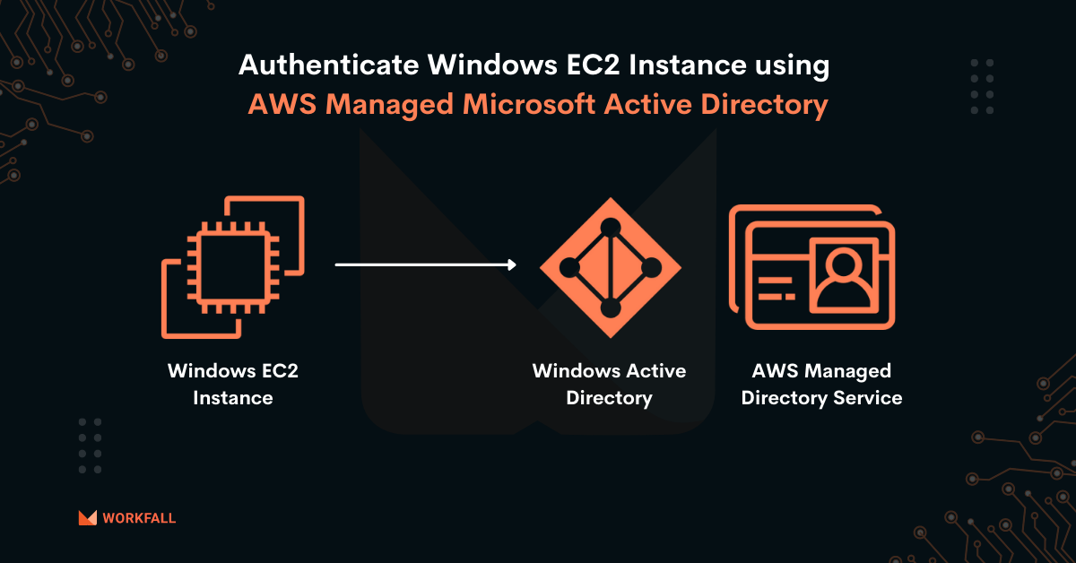 How to authenticate Windows EC2 Instance using AWS Managed Microsoft Active Directory? - The ...